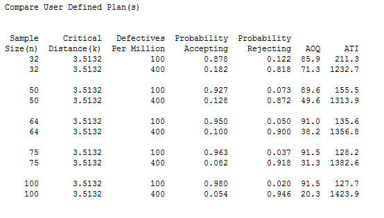 How to Perform Acceptance Sampling by Variables, Part 2
